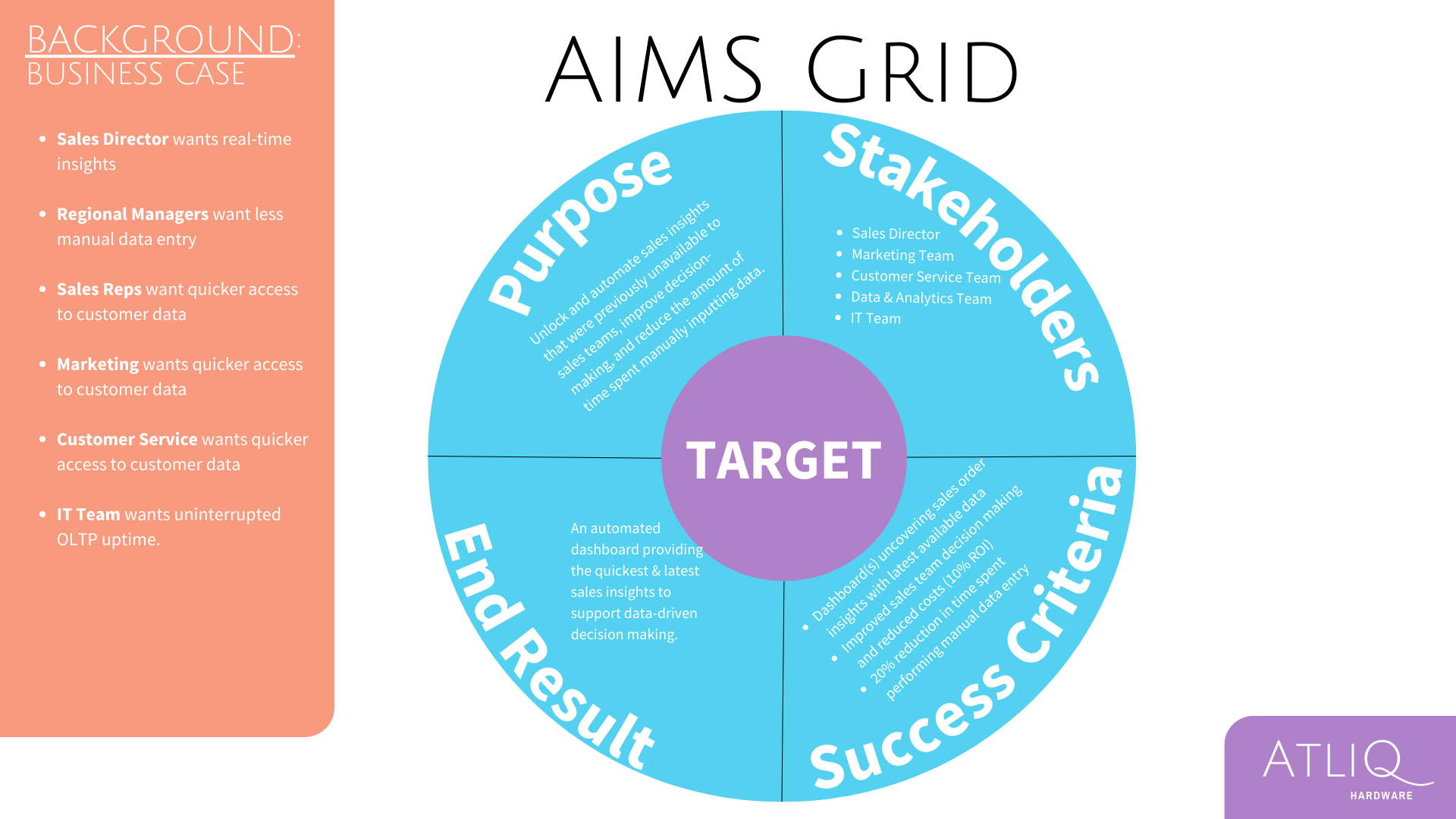 Portfolio of Calvin King