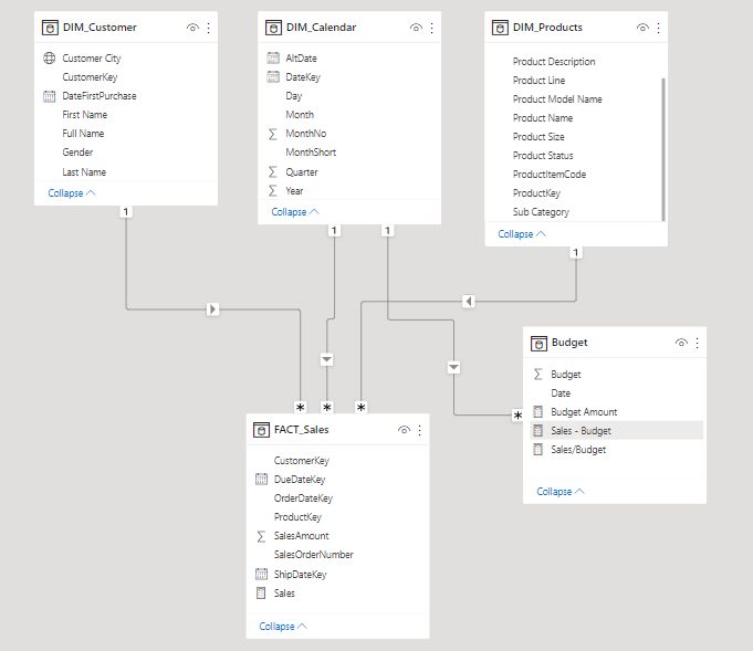 Case: AdventureWorks